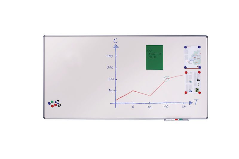 Whiteboard design Zava | Gerdmans